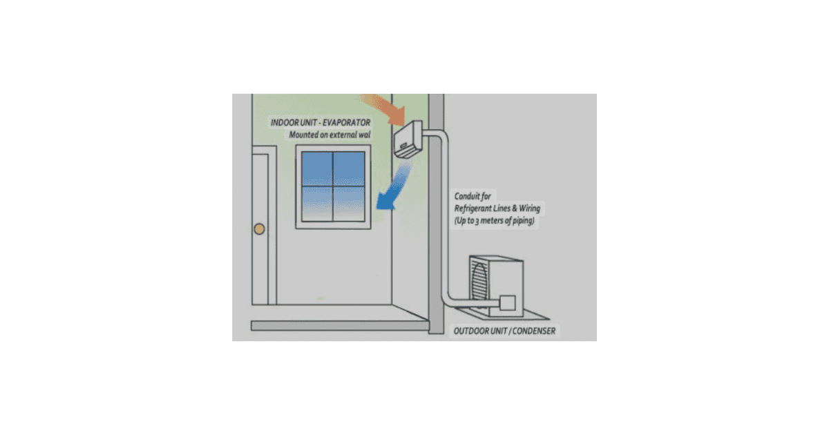 Quick Installation, Big Warmth – Why Gauteng Loves Back-to-Back Aircon ...
